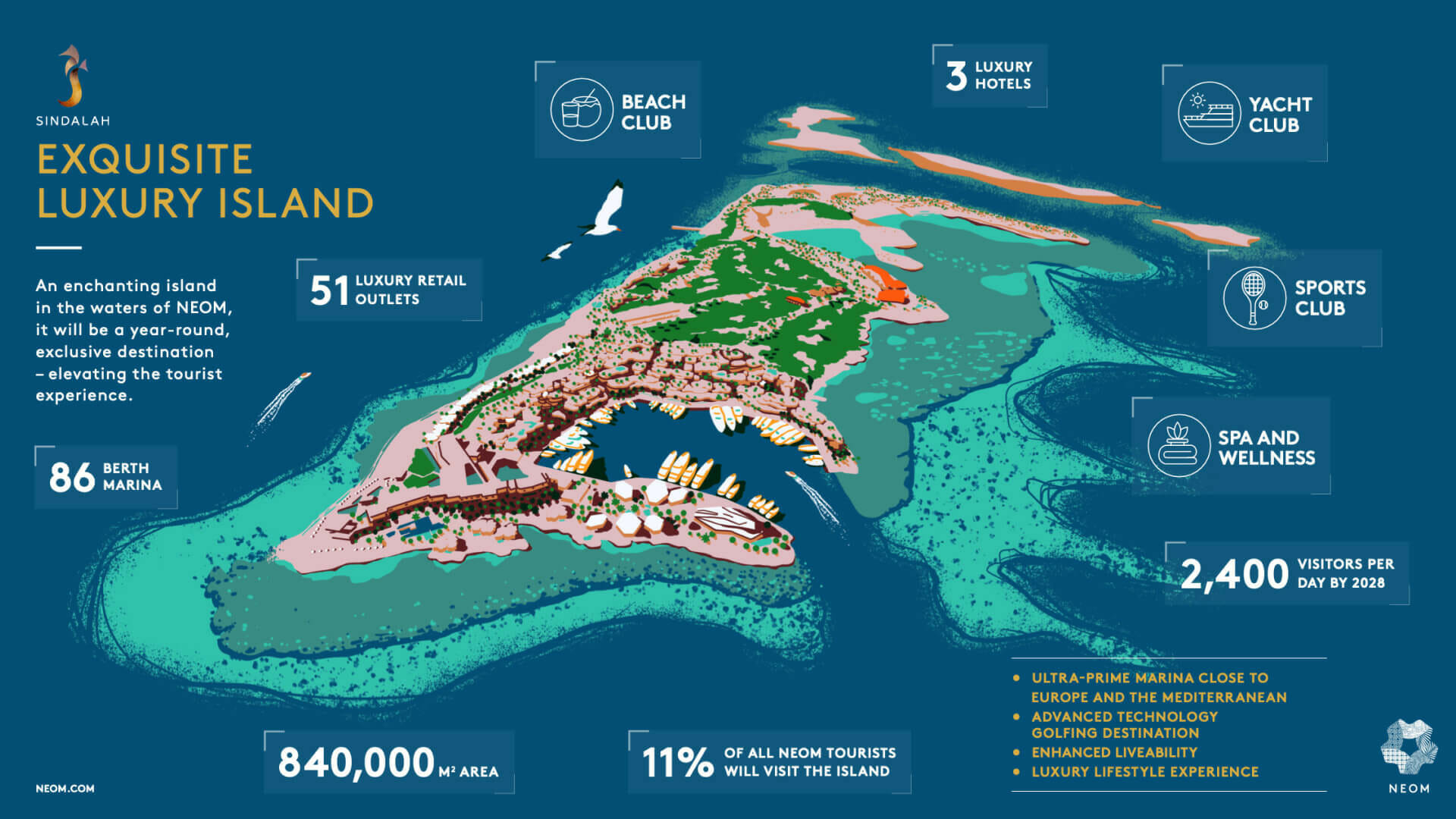 Saudi Arabia’s Smart City “Neom” Inches Closer To Completion By 2024 ...